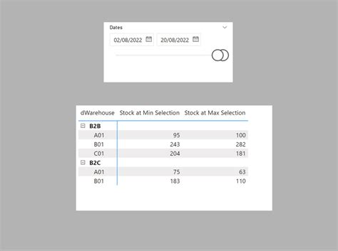 Solved Calculate The Value Closest To Selected Date Range Microsoft Fabric Community