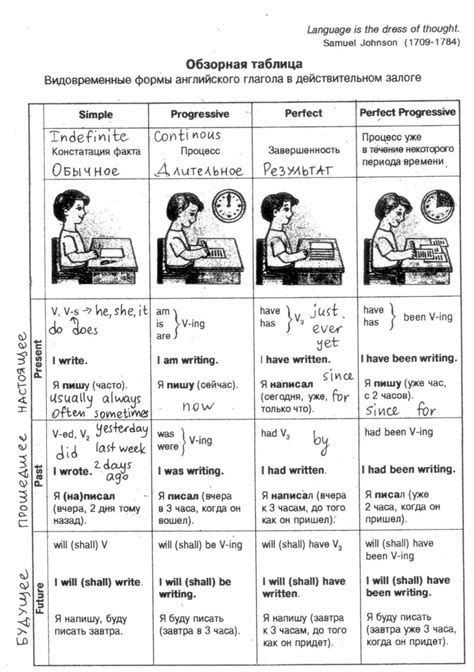 Пин от пользователя Neigrushka на доске английский Изучение английского Английский