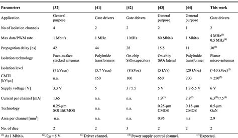 Figure 1 From Fully Integrated Galvanic Isolation Interface In Gan Technology Semantic Scholar
