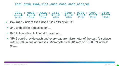 Ppt Understanding Ipv6 Addressing And Subnetting Part 1 Powerpoint