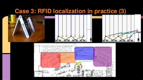 Rfid Based Localization