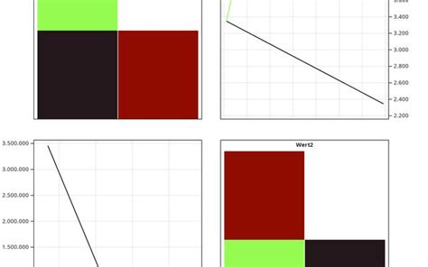 Template For Exploring A German Data Set Ee2dev Observable