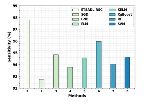 An Enhanced Tunicate Swarm Algorithm With Deep Learning Based Rice Seedling Classification For