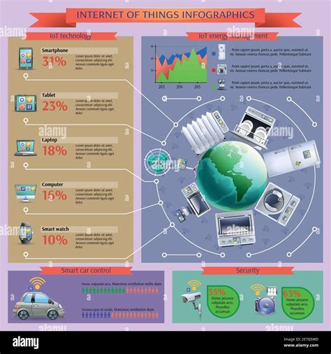 Internet Of Things Car Remote Control And Iot Secure Energy Management