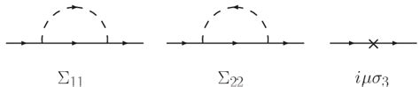 Wavefunction Renormalization Same Notation As In Fig 1 Download