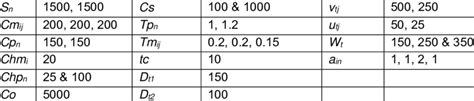 Input Parameters For Numerical Experimentation Download Scientific