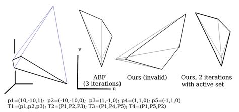 An Example That Makes Our 1 Iteration Method Fail An Additional