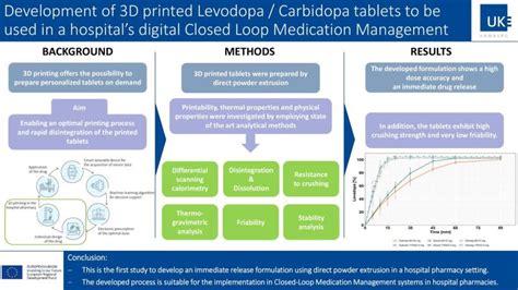 Philippe Tschopp On Linkedin Development Of An Immediate Release Excipient Composition For 3d