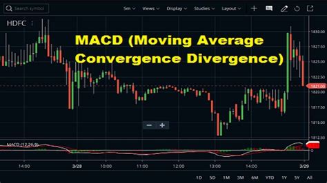 Moving Average Convergence Divergence Macd Indicator Stockmaniacs