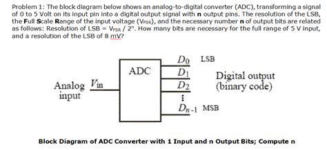 Solved The Block Diagram Below Shows An Analog To Digital