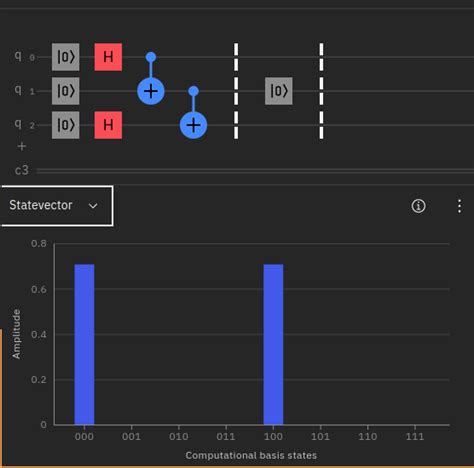 Ibm Q Experience Error With Ibms Quantum Composer Qiskit Histogram