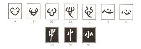 心 漢語漢字 字源演變 詳細字義 古籍解釋 說文解字 說文解字注 康熙字典 廣韻 中文百科全書