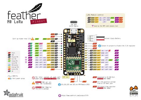 Feather M0 Pinouts 3rd Party Boards Arduino Forum