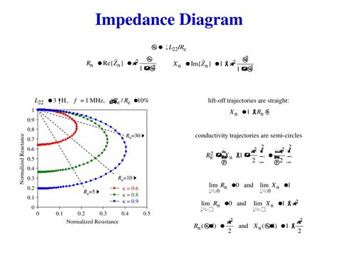 Ppt Eddy Current Impedance Measurement Theory And Method