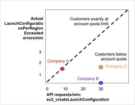 Global Intelligence For Aws Cloudtrail Devops Sumo Logic Docs