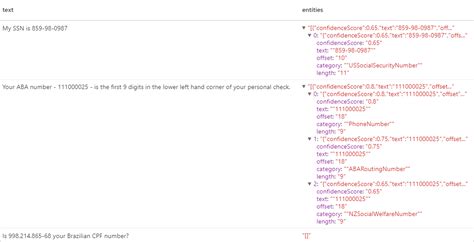 教程：采用 Azure Ai 服务的文本分析 Azure Synapse Analytics Microsoft Learn