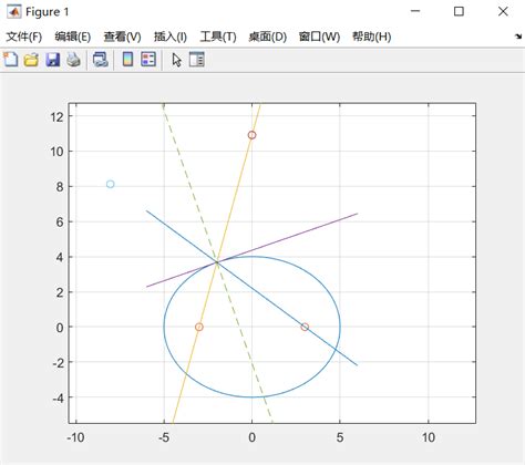 数学建模python matlab 编程 椭圆声学原理画图证明解析几何 蔡军帅 博客园 数学建模python matlab 编程 椭圆声学原理画图证明解析几何 蔡军帅 博客园