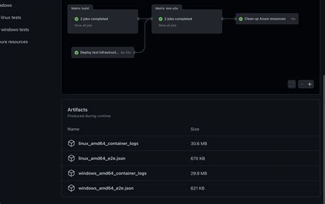 Static GHA Publication As A Compound Github Action Issue Carreau Pytest Json Report