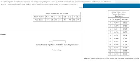 Solved Is R Statistically Significant At The Level Of Chegg
