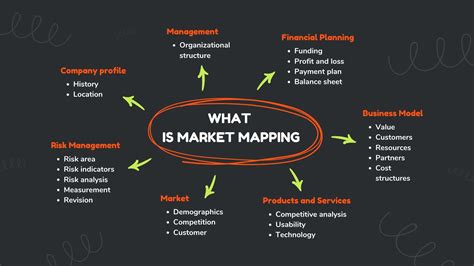 Unlocking The Power Of Market Mapping A Comprehensive Guide Job Opportunities