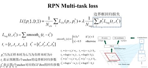 目标检测复盘 4 Faster Rcnnfaster Rcnn检测结果 Csdn博客