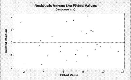 SAS Code How To Create The Normal Probability Plot Chegg Com