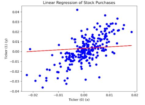 GitHub - kburke119/US-Representative-Stock-Analysis