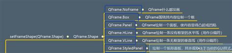 Qframe：pythongui控件中的边框样式与框架设计 Csdn博客