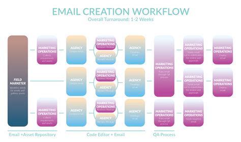 build impactful and streamlined emails with modular designs stensul