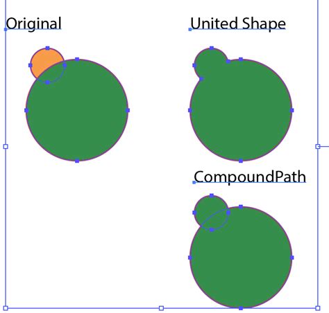 Solved Shape Mode Scripting Continued Unite Equivalent Adobe