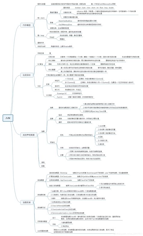 思维导图 jvm简单总结 jvm思维导图 csdn博客