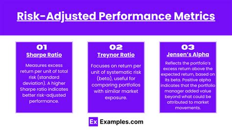 Portfolio Performance Evaluation Notes And Practice Questions Cfa