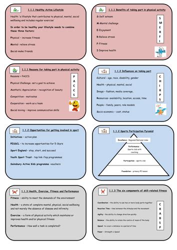 Edexcel Gcse Pe Revision Cards Teaching Resources