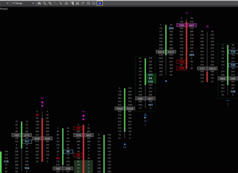 Tdu Footprint Orderflow Indicator Nt8 Forex Outlet Shop