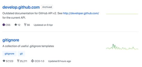 Github Archiving Repositories Leonid Mamchenkov