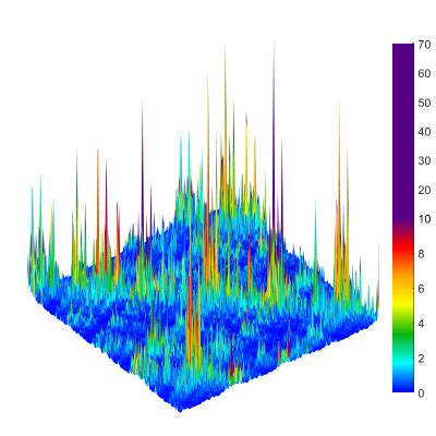 Multi-Scale Dilated Convolution Network for Long-Term Time Series Forecasting | AI Research ...