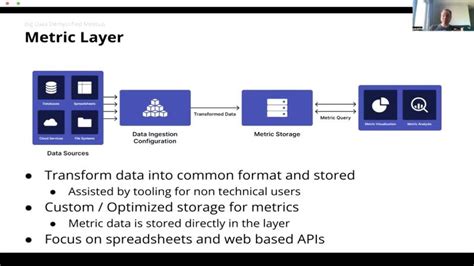 georgi mullassery on linkedin semantic layer vs metric layer in