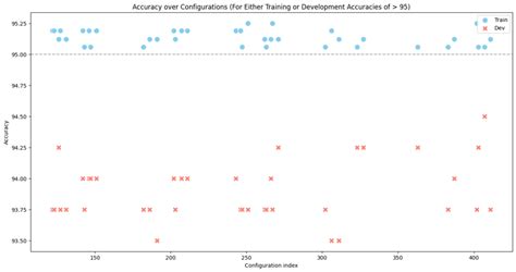 Code A 2 Layer Neural Network From Scratch Dev Community