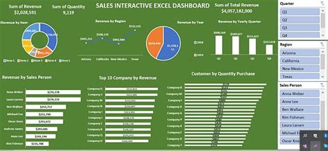 Emmanuel Ashiedu On Linkedin Sales Interactive Excel Dashboard