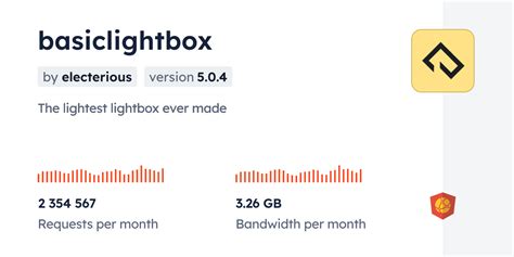 Basiclightbox CDN By JsDelivr A CDN For Npm And GitHub
