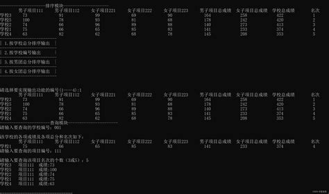 c语言实现数据结构之运动会分数统计 运动会分数统计 数据结构课程设计 c语言 csdn博客