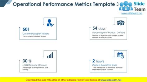 Operational Performance Metrics Powerpoint Presentation Slides Pdf