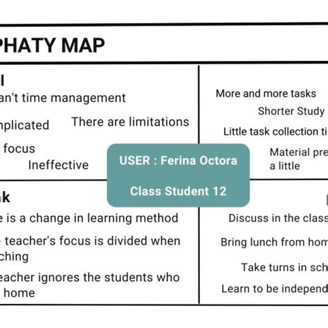 Problem During Hybrid Learning Chart Source Authors Download