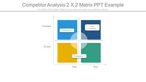 top 10 2x2 matrix templates with samples and examples