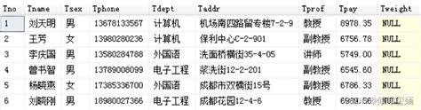 Sql Server专题实验1 Ssms使用基础及实验数据准备tempdb数据库的作用 A、 保存登入账户等系统信息 B、 存储临时对象 C