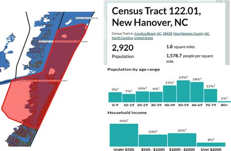 Mixing Sparql Geosparql And Online Census Data With Urban Multiplex
