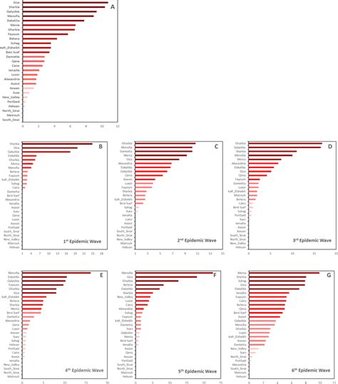 Spatial Distribution Of Hpai H5n1 Outbreaks In Egyptian Governorates In