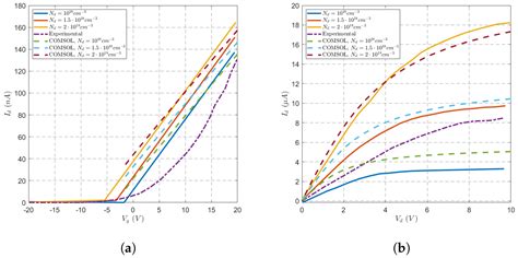 Efficient And Versatile Modeling Of Mono And Multi Layer Mos2 Field Effect Transistor