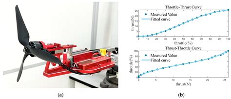Drones | Free Full-Text | Hybrid Mode: Routinization of the Transition Mode as the Third Common ...