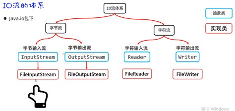 io流：文件字节输入流 每次读取一个字节和注意事项 karlshell 博客园